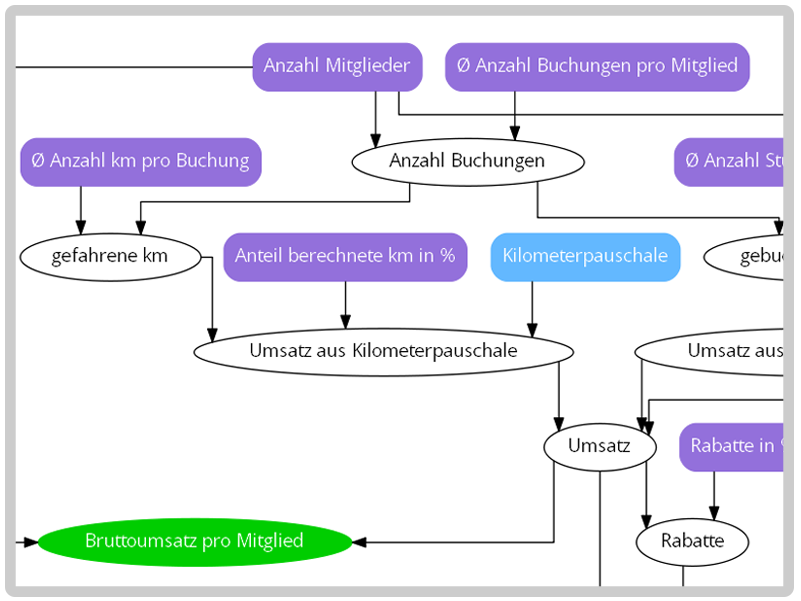 TN Key Composer: Erste Lösung für treiberbasiertes Planen